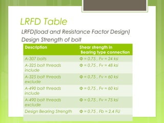ASD & LRFD Table | PPT