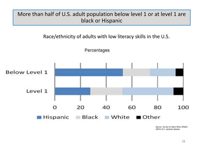 Asdm presentation 5 14-14 | PPT