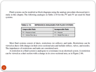 ASD Automation system design Presentation.pptx