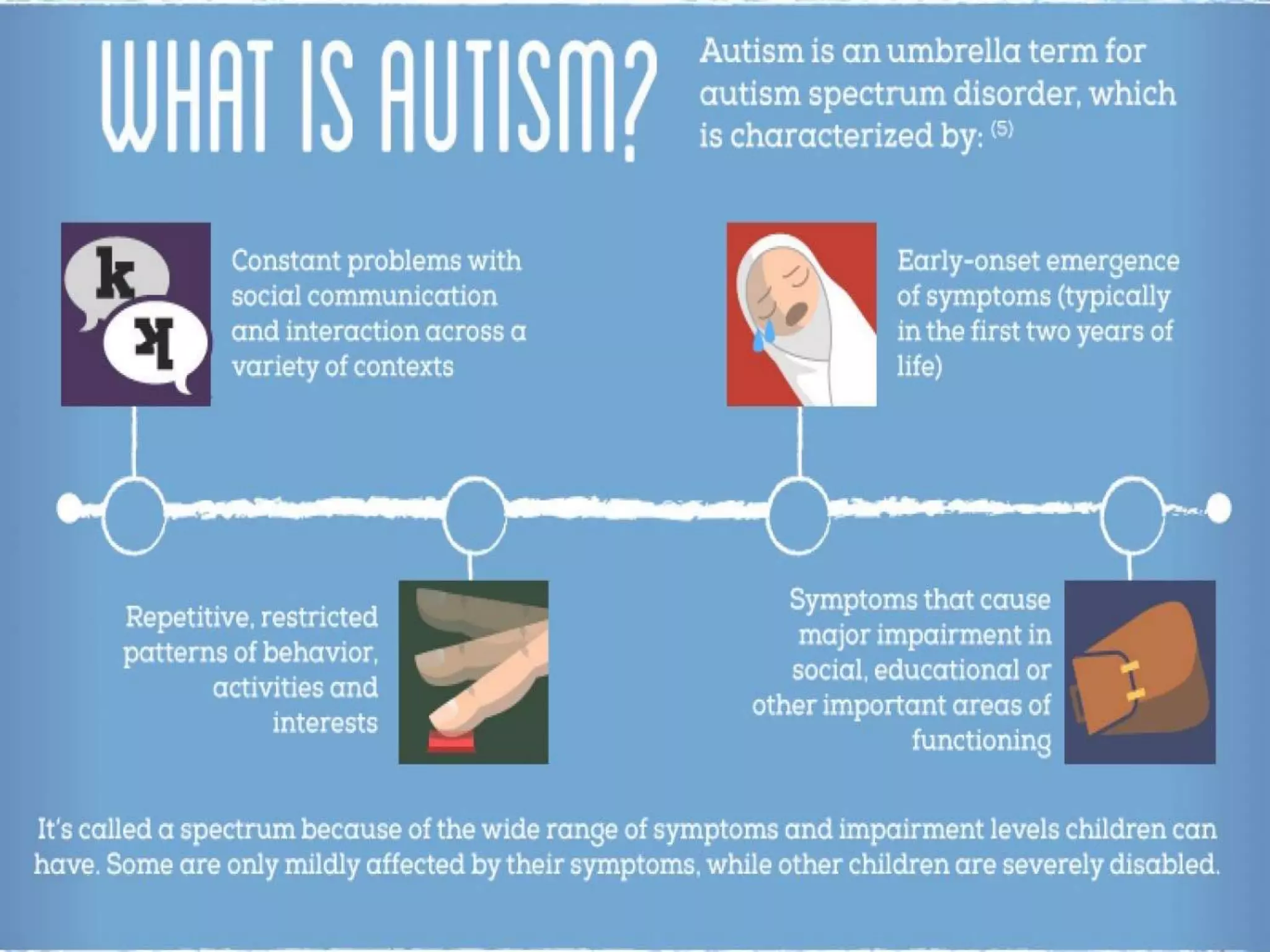 Autism Spectrum Disorder (ASD) Presentation | PPTX