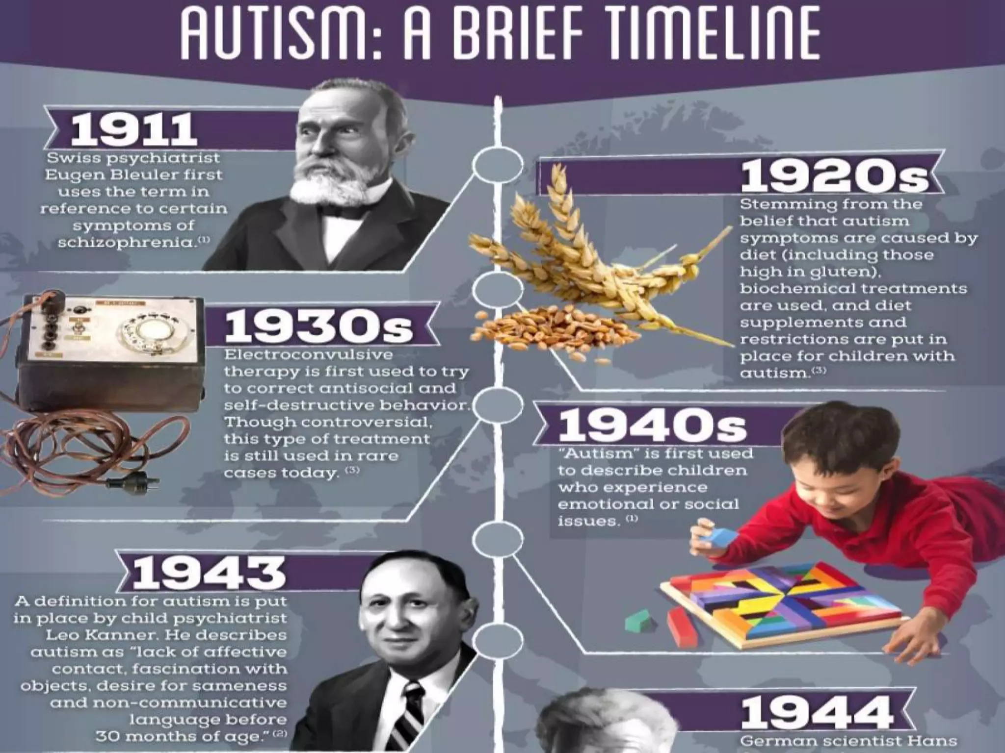 Autism Spectrum Disorder (ASD) Presentation | PPTX
