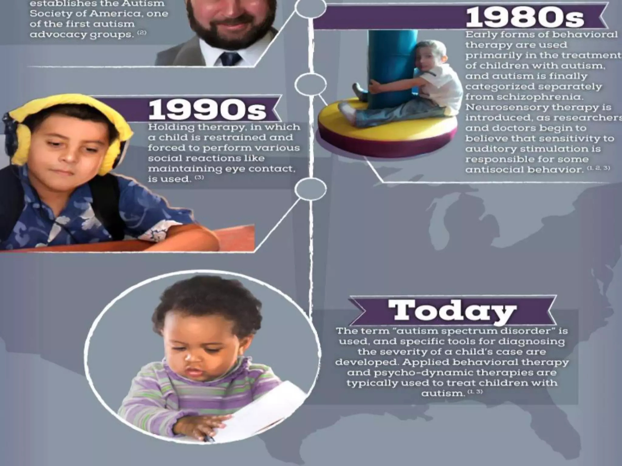 Autism Spectrum Disorder (ASD) Presentation | PPTX