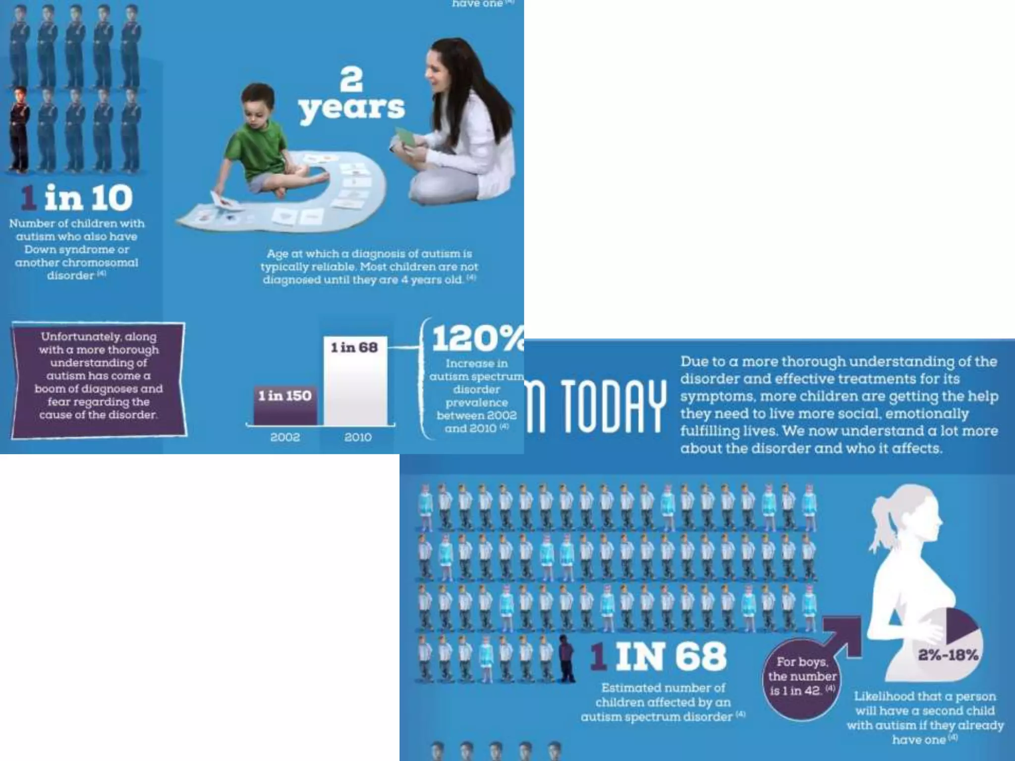 Autism Spectrum Disorder (ASD) Presentation | PPTX