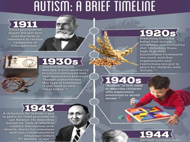 Autism Spectrum Disorder (ASD) Presentation | PPTX | Pregnancy ...