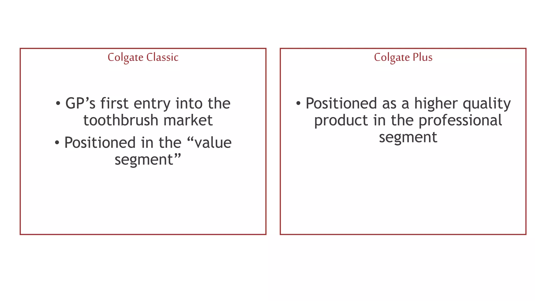 Colgate-Palmolive Company: The Precision Toothbrush Case Study | PPTX