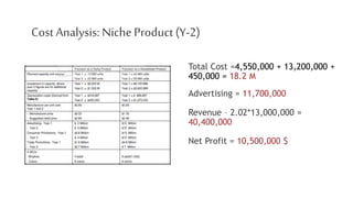 Colgate-Palmolive Company: The Precision Toothbrush Case Study | PPTX