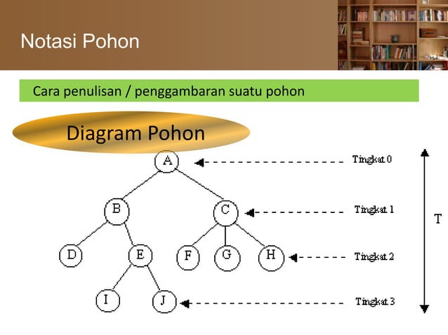 Asd sesi tree part1 | PPTX