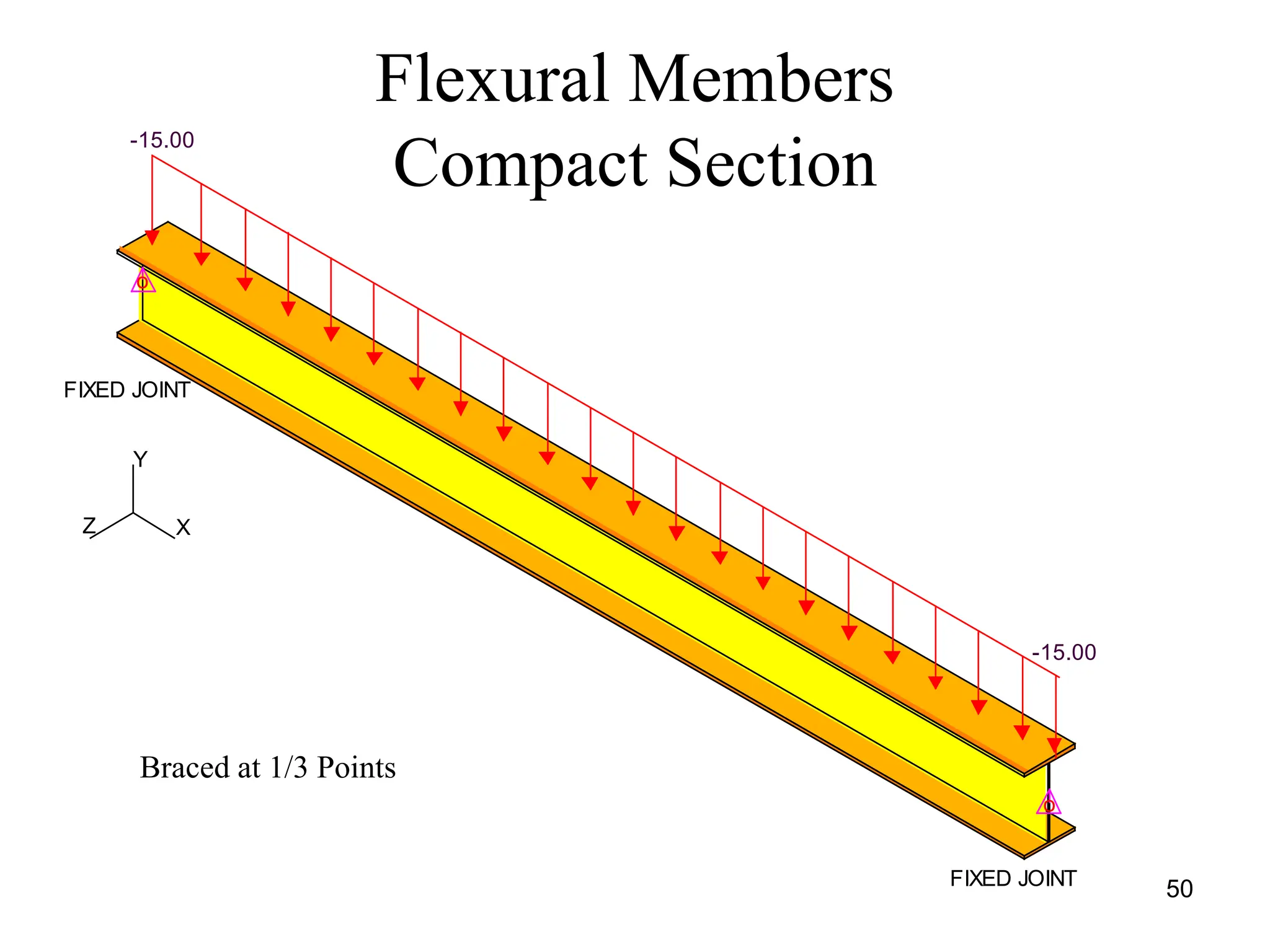 General Comparison between AISC LRFD and ASD.pdf
