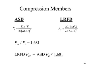 General Comparison between AISC LRFD and ASD.pdf