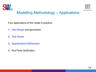 Model Based Test Validation and Oracles for Data Acquisition Systems | PPT