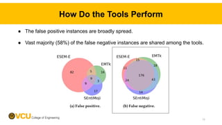 Data Augmentation for Improving Emotion Recognition in Software Engineering Communication | PPT
