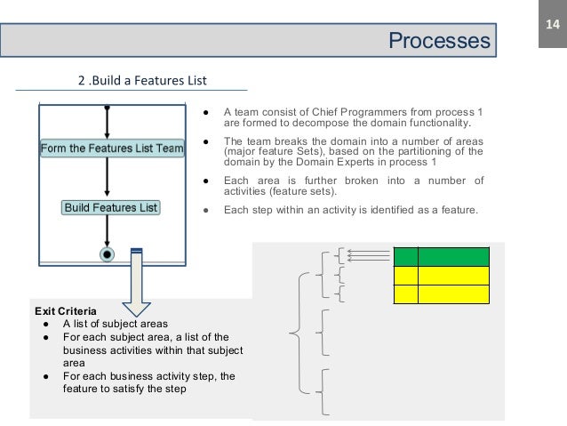 Feature Driven Development