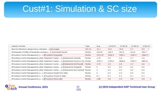 Sybase ASE 15.7- Two Case Studies of Successful Migration | PPT