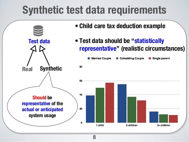 Synthetic Data Generation for Statistical Testing