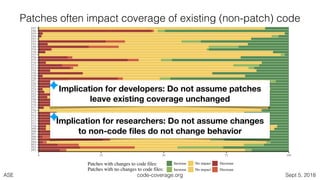 A Large-Scale Study of Test Coverage Evolution | PPT