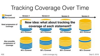 A Large-Scale Study of Test Coverage Evolution | PPT
