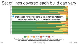 A Large-Scale Study of Test Coverage Evolution | PPT
