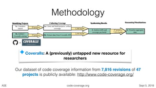 A Large-Scale Study of Test Coverage Evolution | PPT