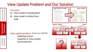 Code-First Model-Driven Engineering: On the Agile Adoption of MDE | PPT