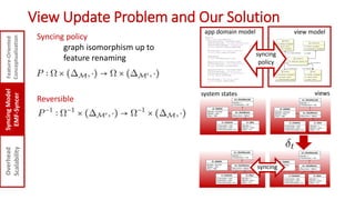 Code-First Model-Driven Engineering: On the Agile Adoption of MDE | PPT
