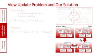 Code-First Model-Driven Engineering: On the Agile Adoption of MDE | PPT