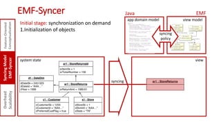 Code-First Model-Driven Engineering: On the Agile Adoption of MDE | PPT