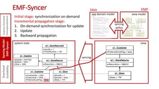 Code-First Model-Driven Engineering: On the Agile Adoption of MDE | PPT