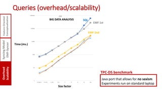 Code-First Model-Driven Engineering: On the Agile Adoption of MDE | PPT
