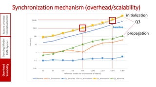 Code-First Model-Driven Engineering: On the Agile Adoption of MDE | PPT