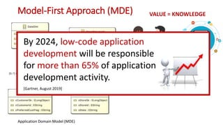 Code-First Model-Driven Engineering: On the Agile Adoption of MDE | PPT