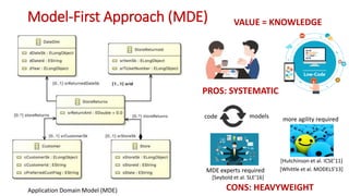 Code-First Model-Driven Engineering: On the Agile Adoption of MDE | PPT