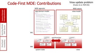 Code-First Model-Driven Engineering: On the Agile Adoption of MDE | PPT