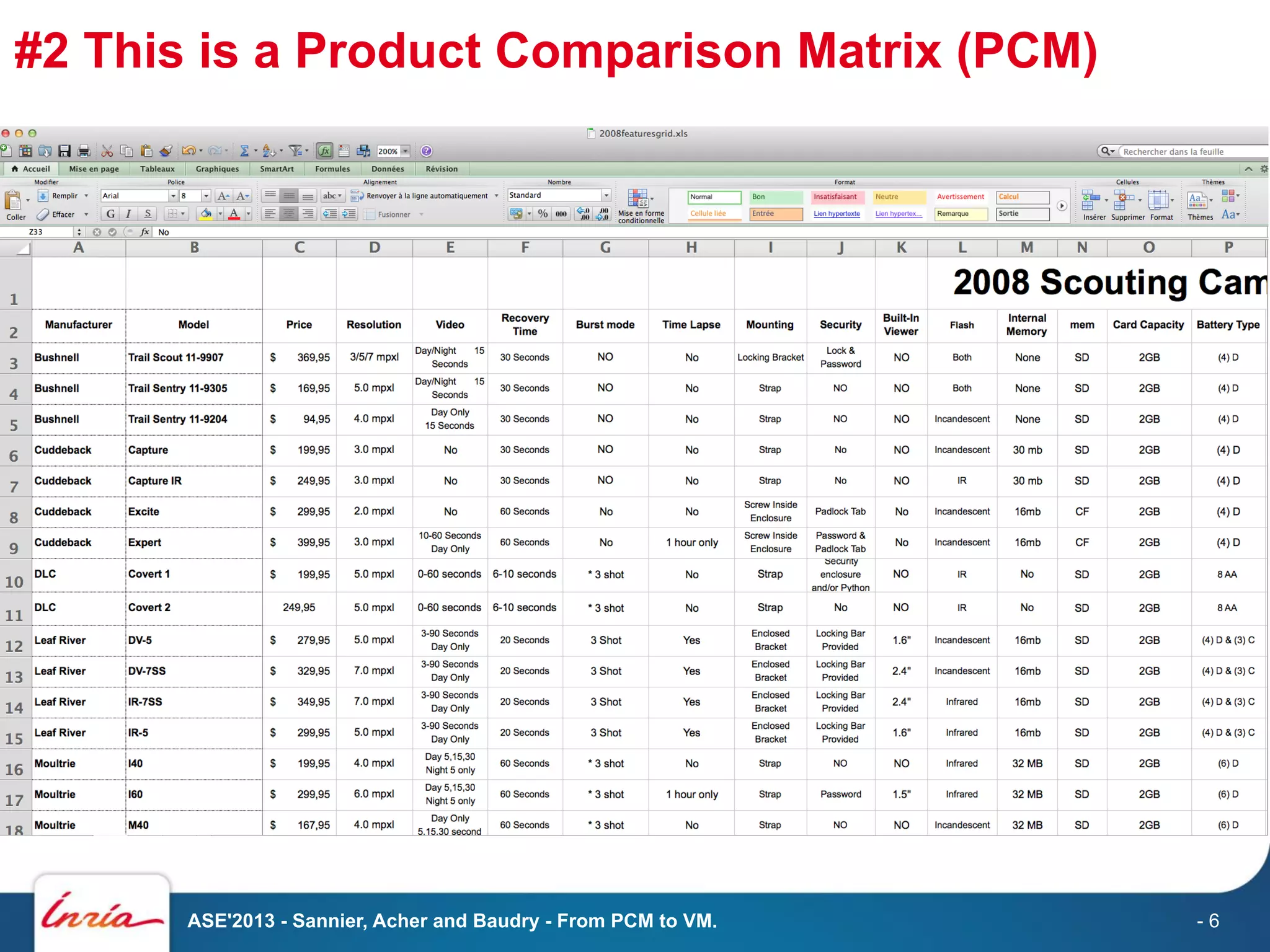 Product Comparison Matrix (PCM), Variability Modeling: The Wikipedia ...