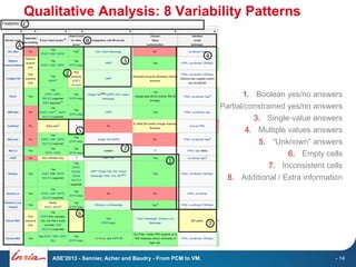 Product Comparison Matrix (PCM), Variability Modeling: The Wikipedia Case Study | PDF