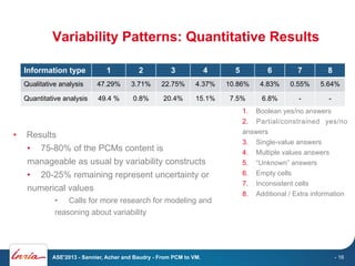 Product Comparison Matrix (PCM), Variability Modeling: The Wikipedia Case Study | PDF