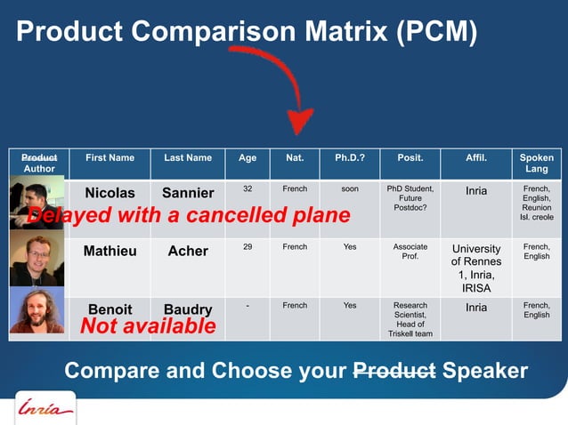 Product Comparison Matrix (PCM), Variability Modeling: The Wikipedia ...