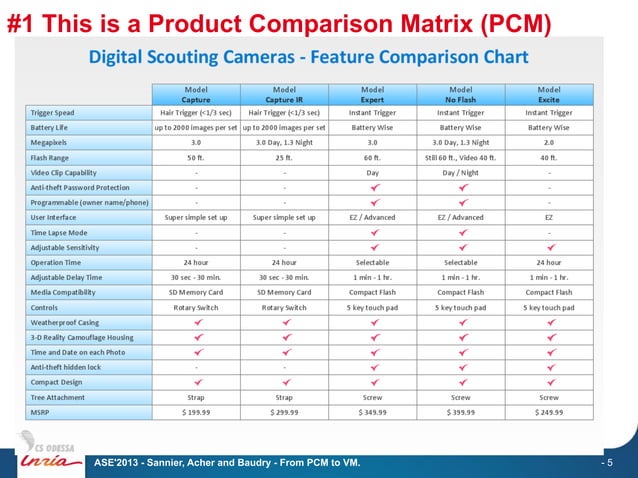 Product Comparison Matrix (PCM), Variability Modeling: The Wikipedia ...