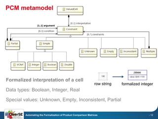 Automating the Formalization of Product Comparison Matrices | PPT
