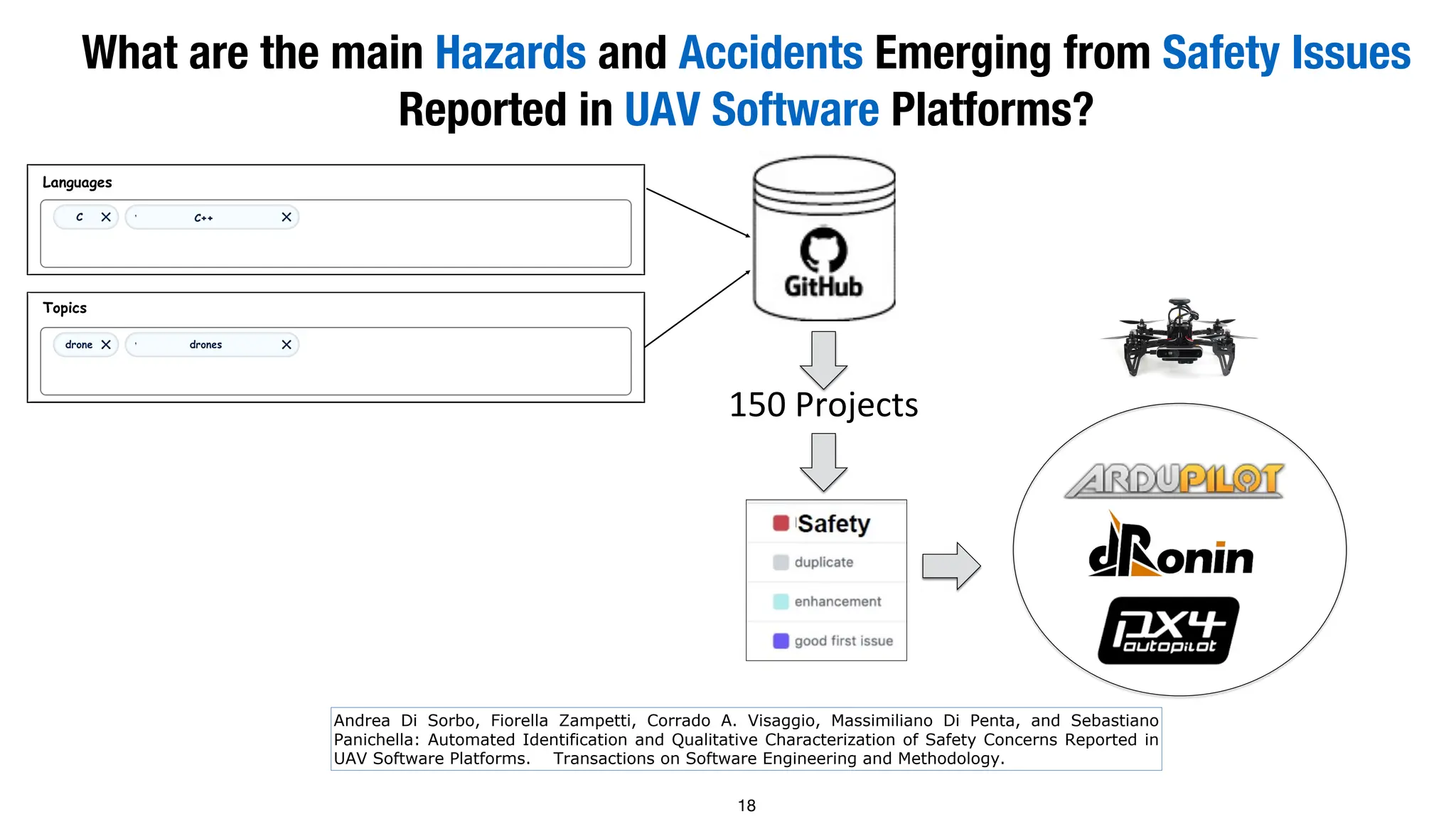 Automated Identification and Qualitative Characterization of Safety ...
