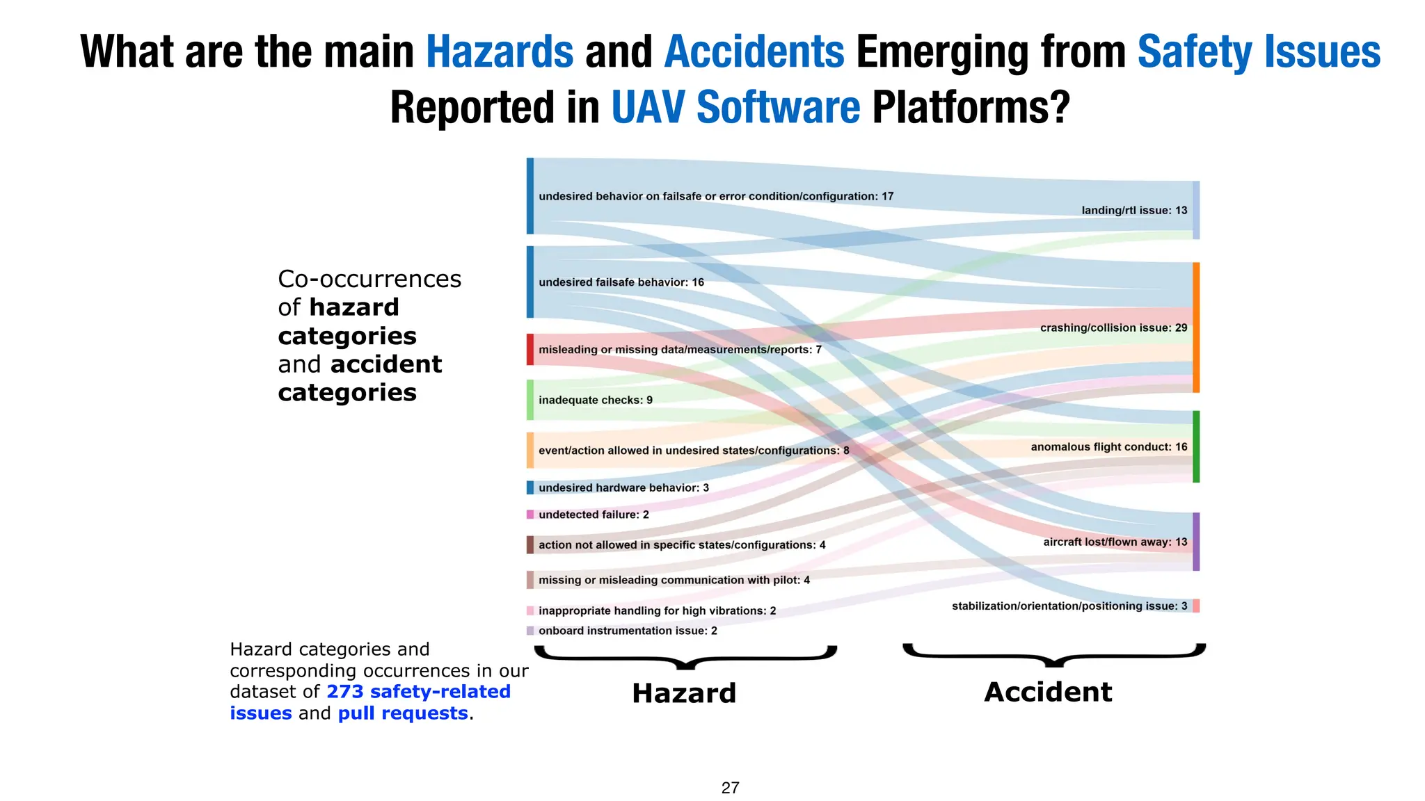 Automated Identification and Qualitative Characterization of Safety ...