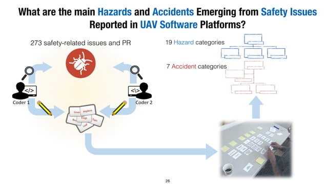 Automated Identification and Qualitative Characterization of Safety ...