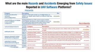 Automated Identification and Qualitative Characterization of Safety ...