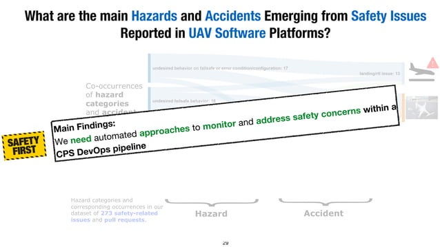 Automated Identification and Qualitative Characterization of Safety ...