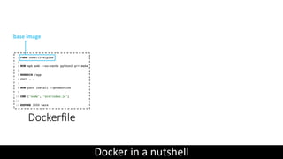 What Quality Aspects Influence the Adoption of Docker Images? | PPT