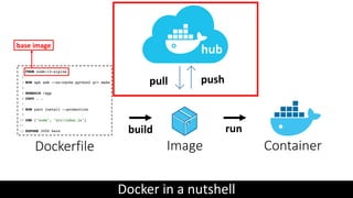 What Quality Aspects Influence the Adoption of Docker Images? | PPT