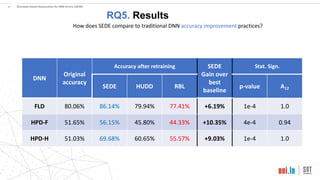 Simulator-based Explanation and Debugging of Hazard-triggering Events ...