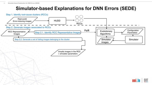 Simulator-based Explanation and Debugging of Hazard-triggering Events ... Simulator-based Explanation and Debugging of Hazard-triggering Events ...