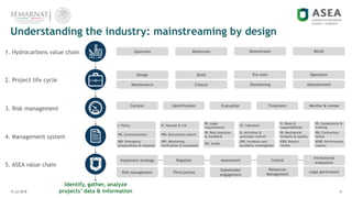 ASEA's Institutional Model: Mainstreaming By Design - Jimena Marvan ...