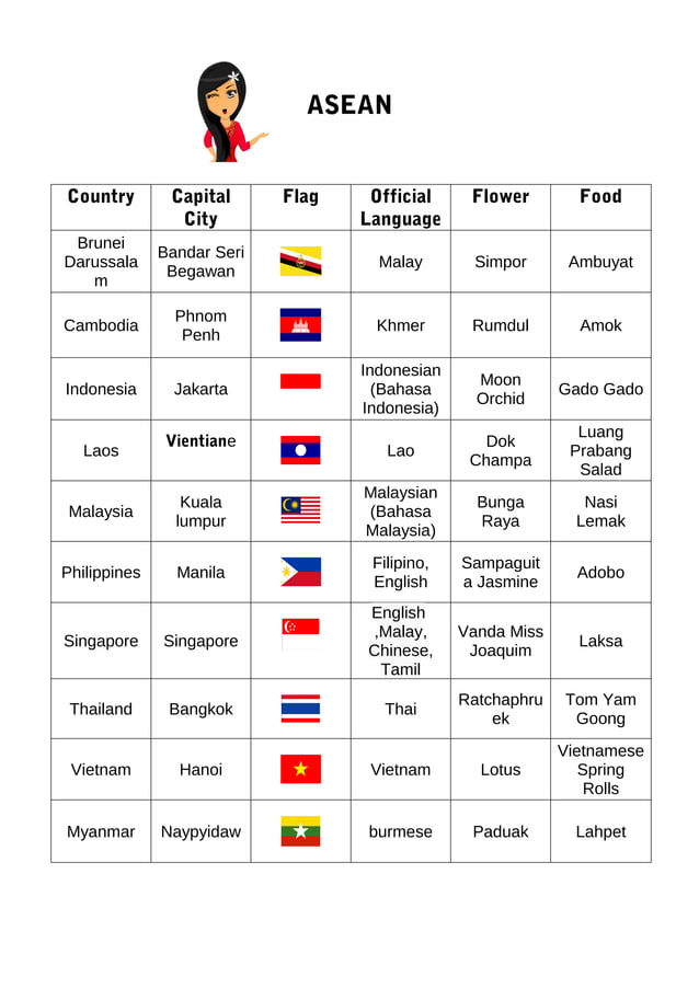 Asean | PDF