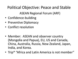 Asean | PPT